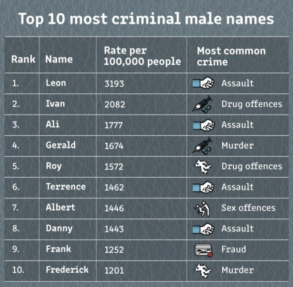 And The Most Criminal Name In Australia Is South China Morning Post And The Most Criminal Name In Australia Is South China Morning Post