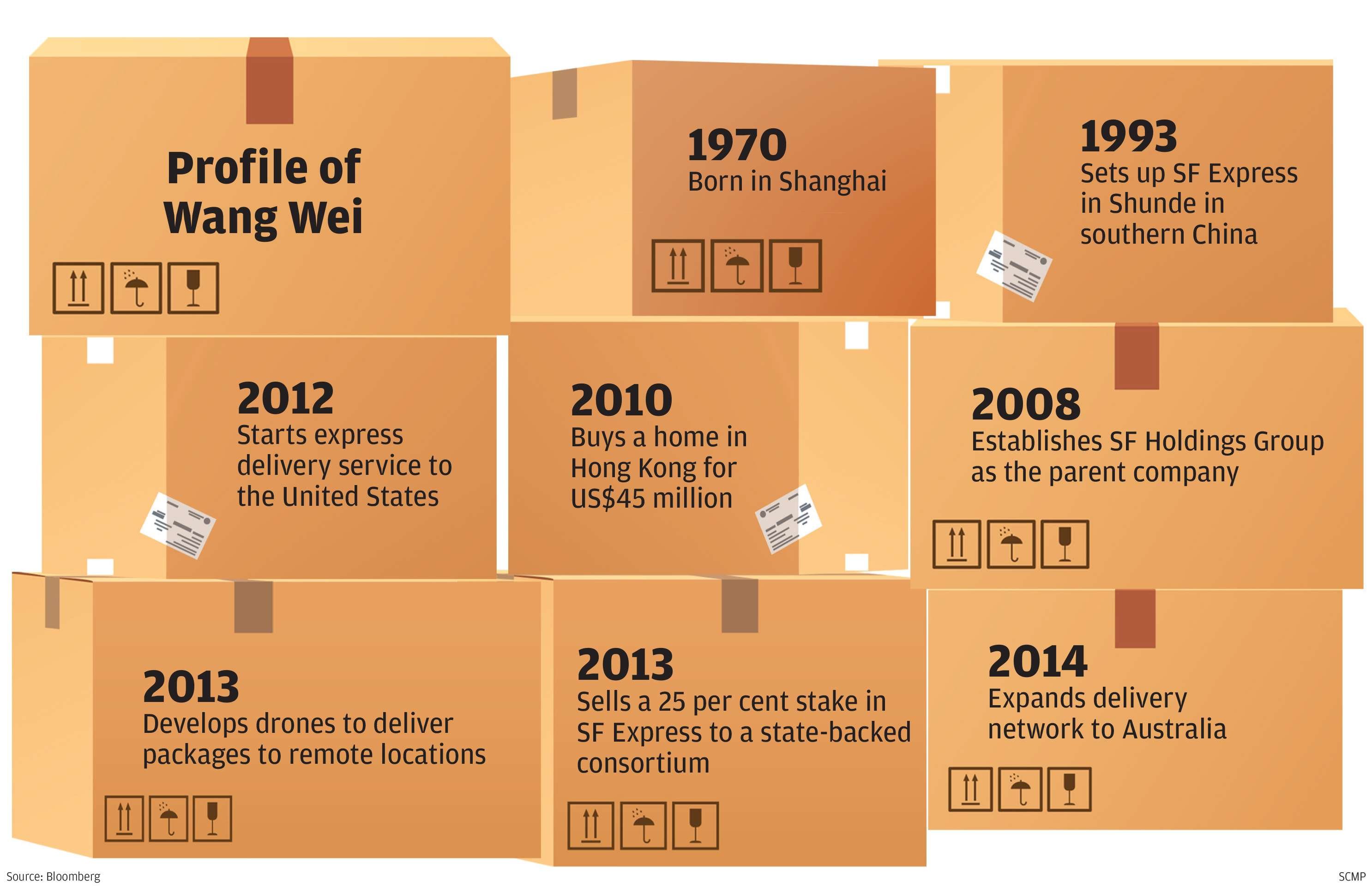 From six men and a van to 400,000 staff and a fleet of 35 aircraft: the ...