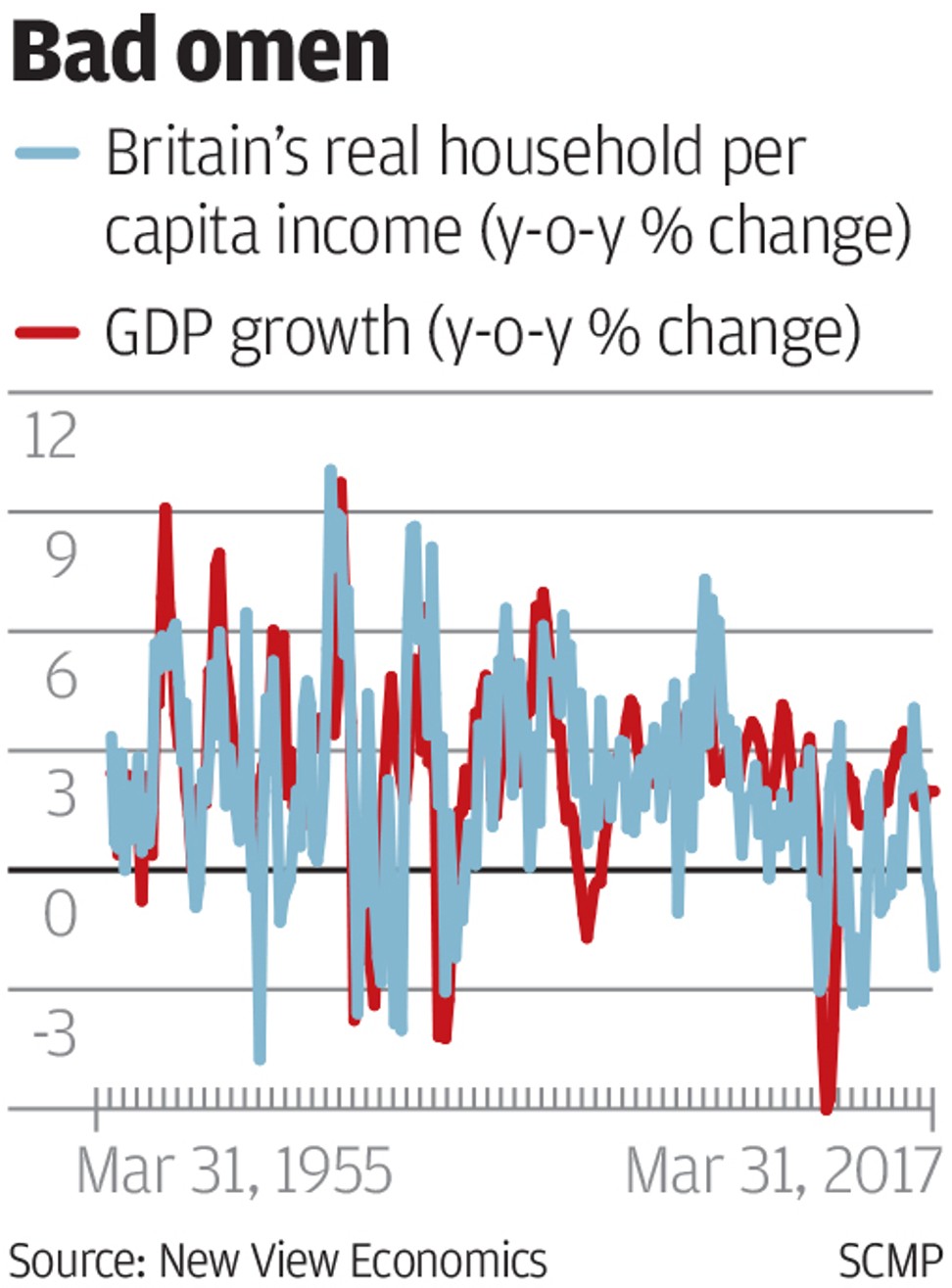 Opinion | Britain’s economy is already a disaster...Brexit is the final ...