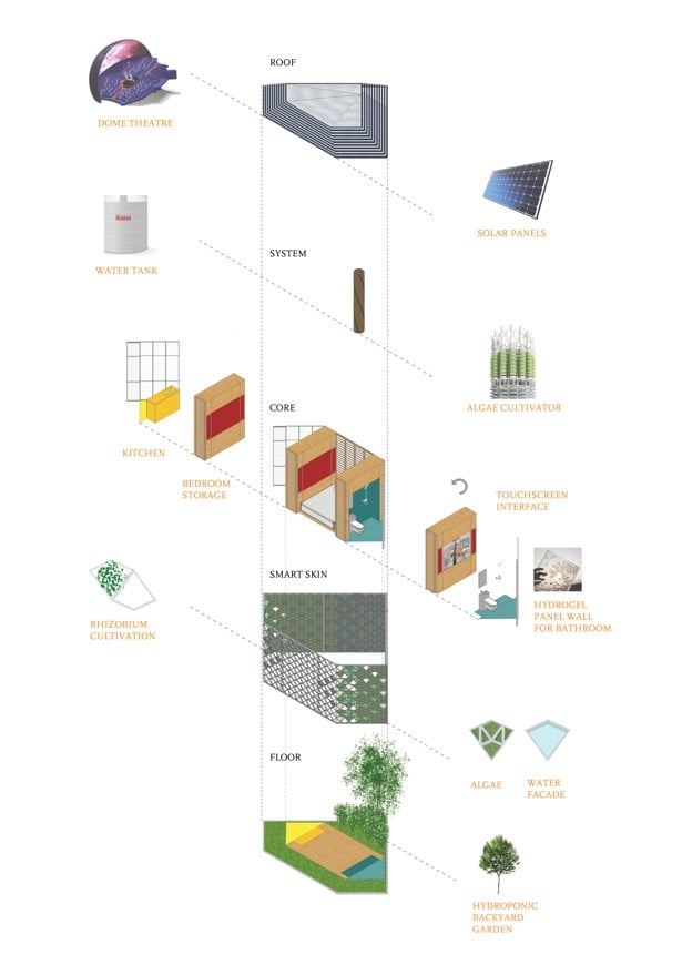 Sustainable glamping pod offers comfort of urban life in the wild – for ...