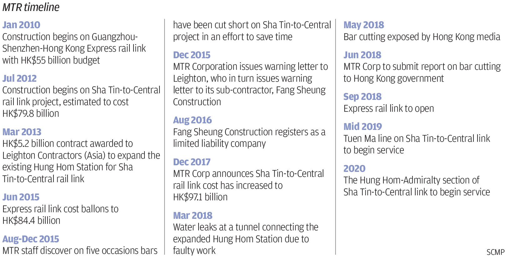 Why is firm behind Hong Kong’s MTR system, known for…