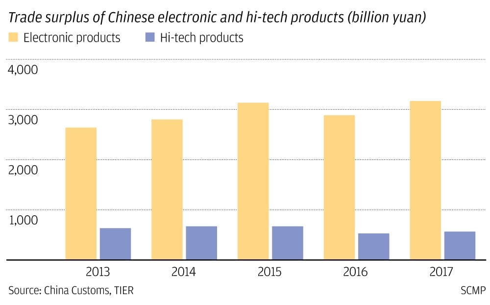 ‘Made in China 2025’: is Beijing’s plan for hi-tech dominance as big a ...