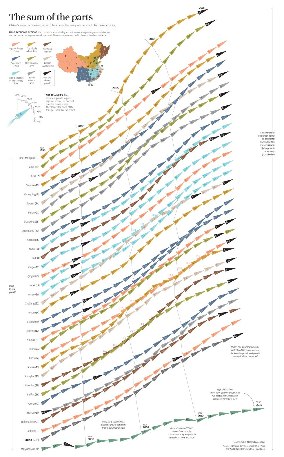 INFOGRAPHIC: The sum of the parts | South China Morning Post