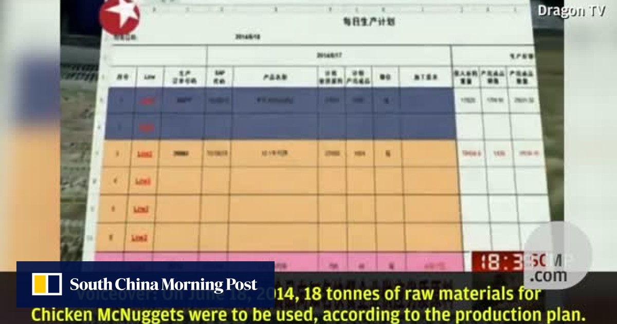 China supplier of KFC, McDonald's accused of using rotten meat in fast ...